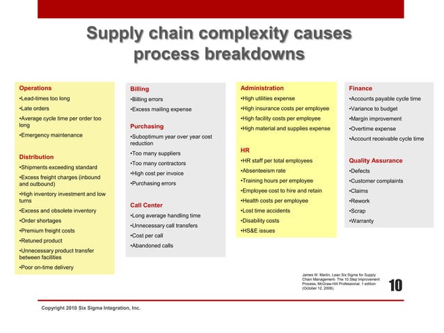 2 1 13 short presentation_ steps for reducing complexity | PPTX