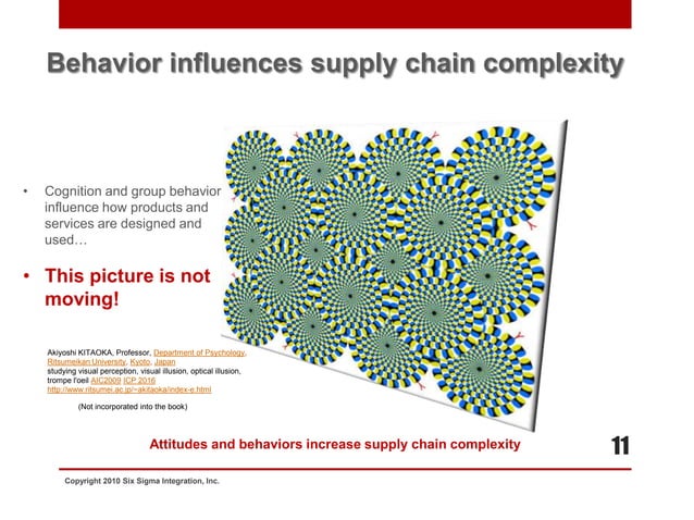 2 1 13 short presentation_ steps for reducing complexity | PPTX