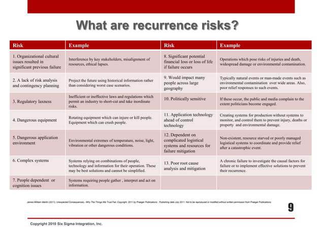 2 1 13 short presentation_ steps for reducing complexity | PPTX