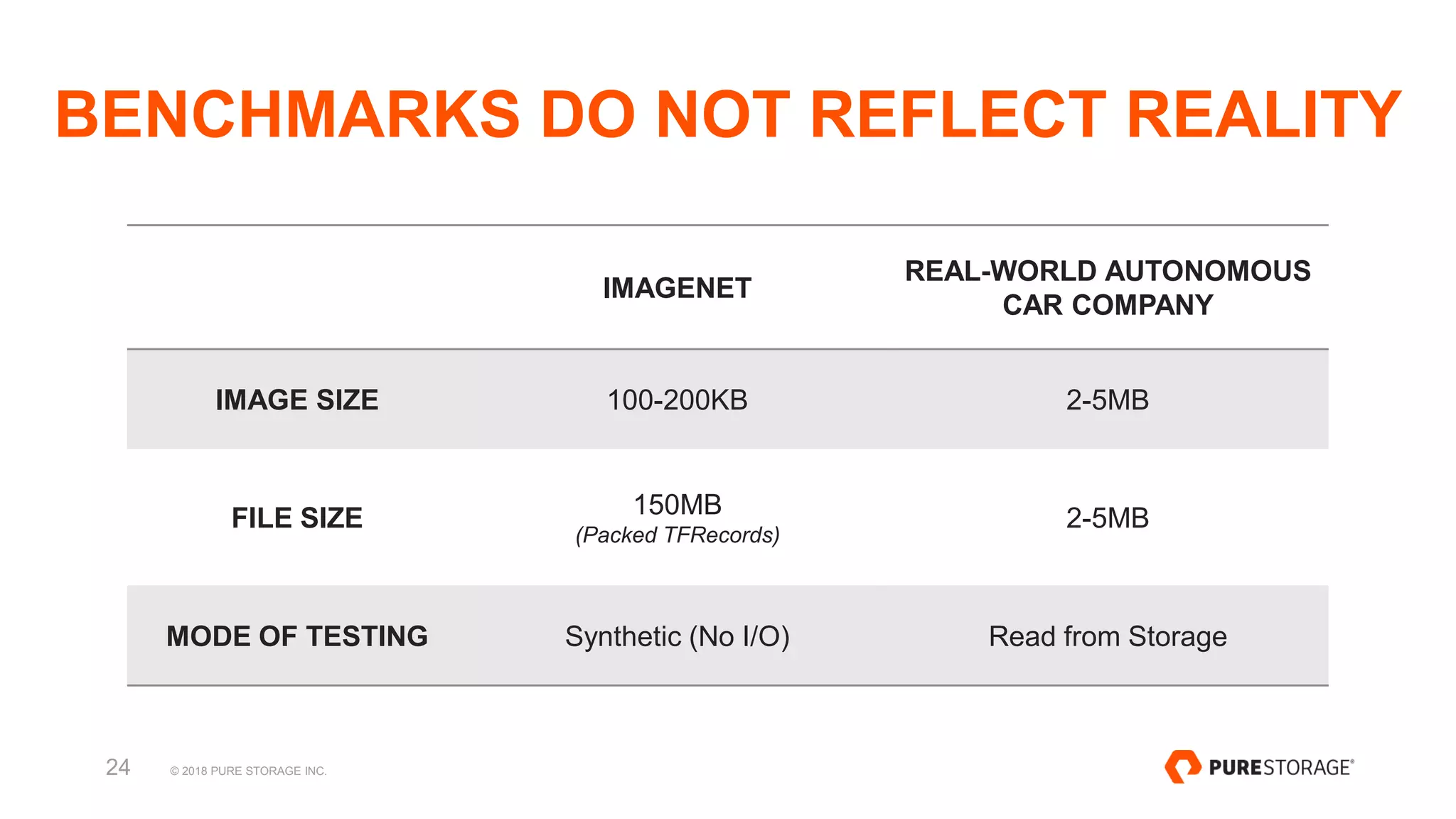Top 5 Lessons Learned In Deploying Ai In The Real World Ppt