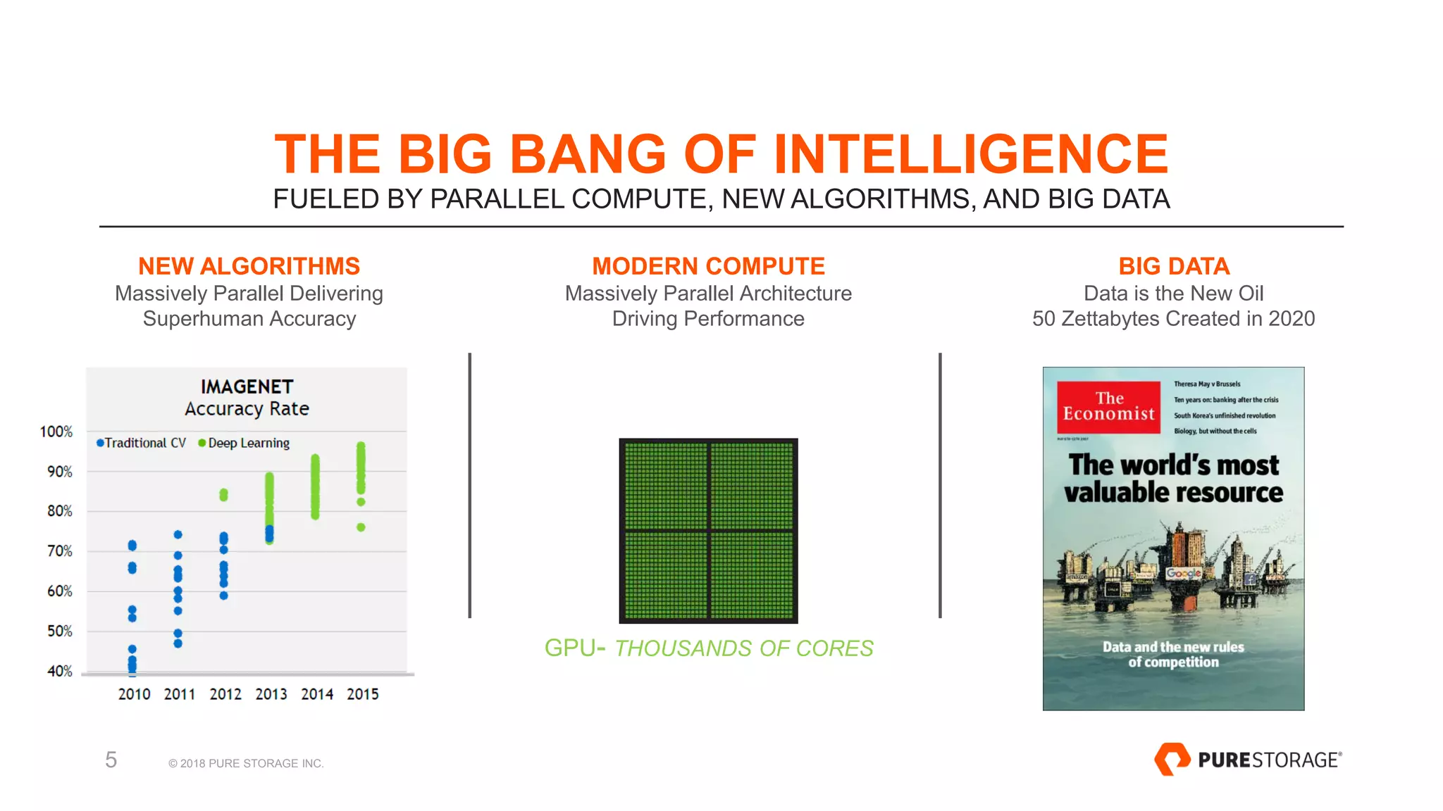 Top 5 Lessons Learned in Deploying AI in the Real World | PPT