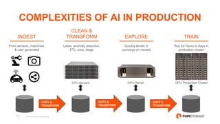 Top 5 Lessons Learned in Deploying AI in the Real World | PDF