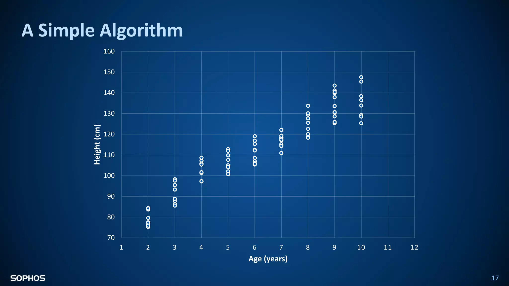 Deep Dive Into Deep Learning : How AI is Powering the Future of Endpoint Security | PPT
