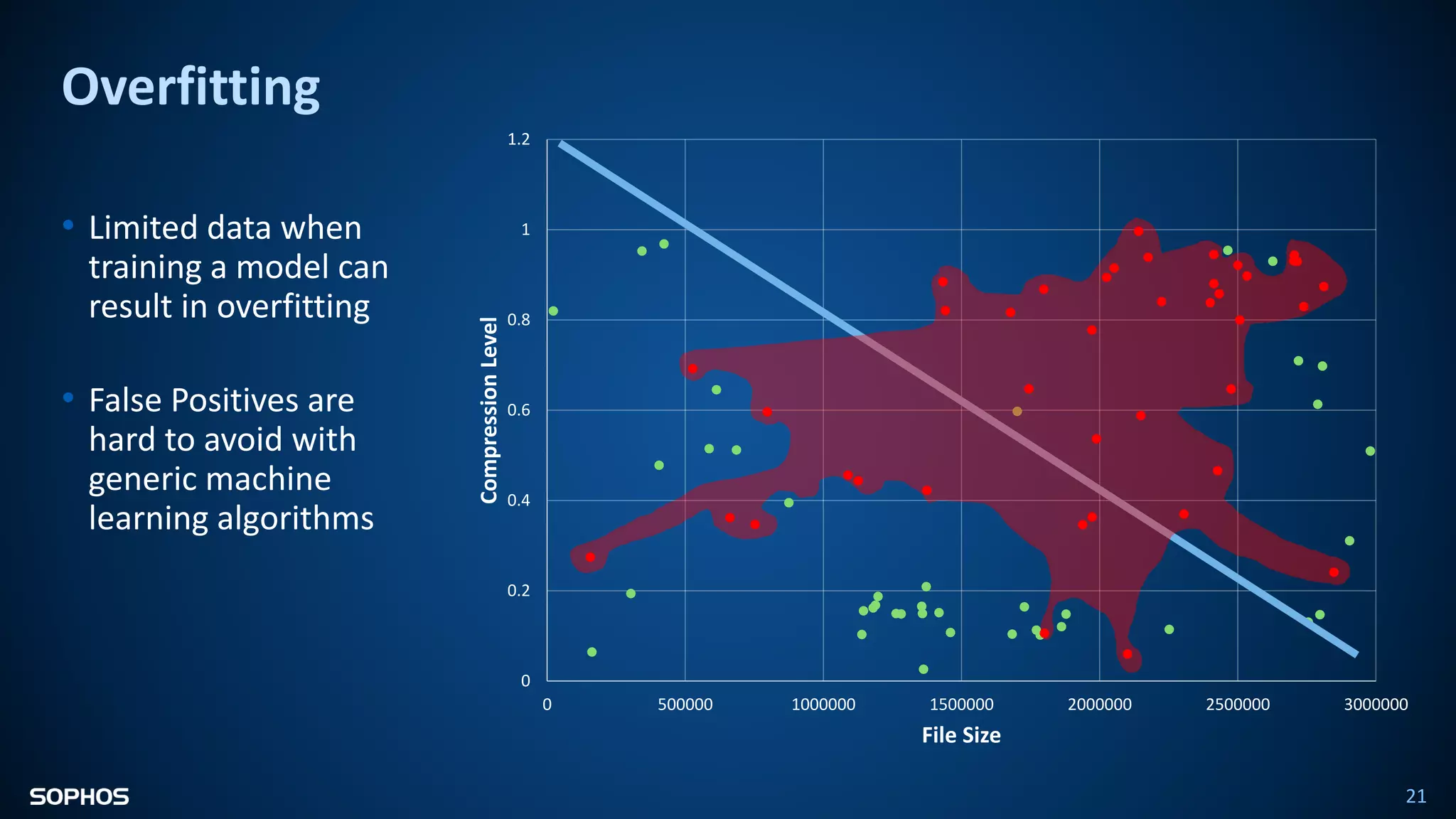 Deep Dive Into Deep Learning : How AI is Powering the Future of Endpoint Security | PPT