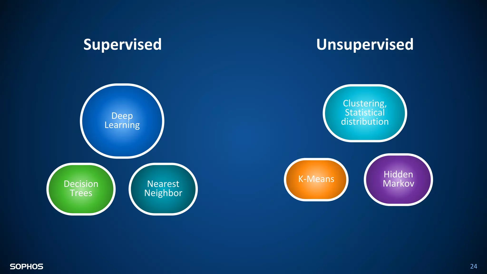 Deep Dive Into Deep Learning : How AI is Powering the Future of Endpoint Security | PPT