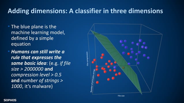 Deep Dive Into Deep Learning : How AI is Powering the Future of Endpoint Security | PPT