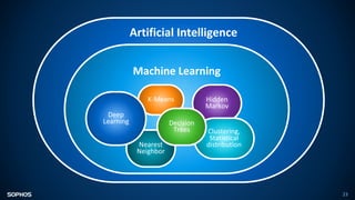 Deep Dive Into Deep Learning : How AI is Powering the Future of ...