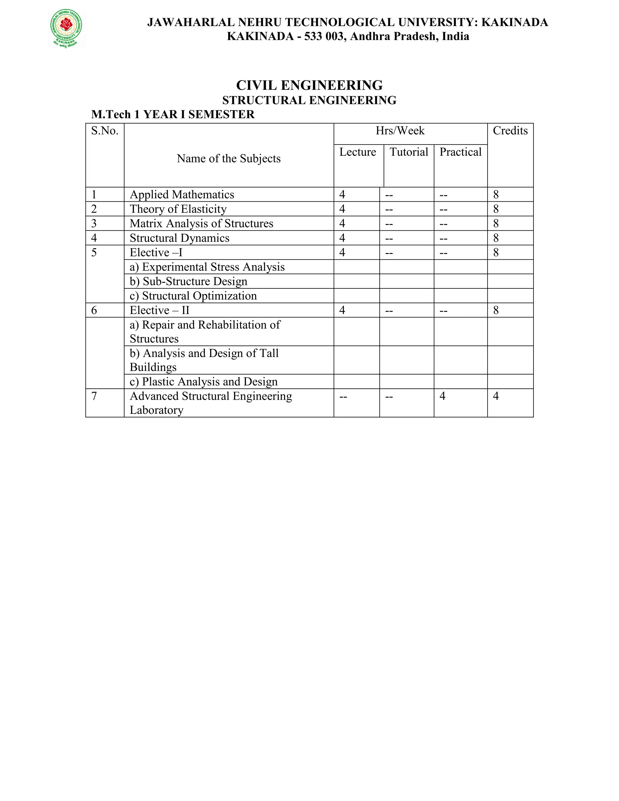 211421893-M-Tech-CIVIL-Structural-Engineering-pdf.pdf