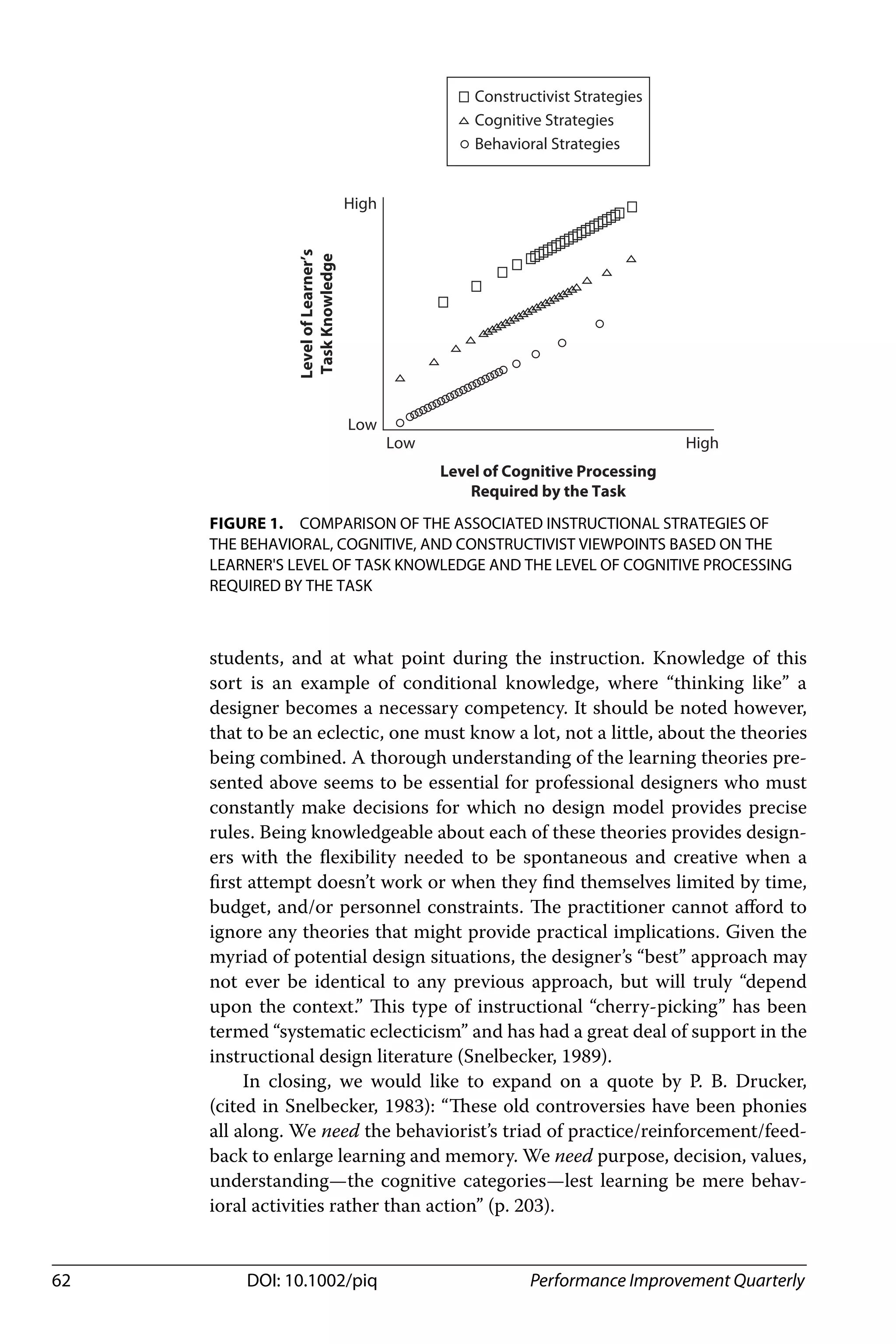 21143 ftp.pdf behaviorism constructivism and | PDF