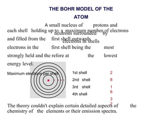 2114586683boh's model of atom lesson.ppt