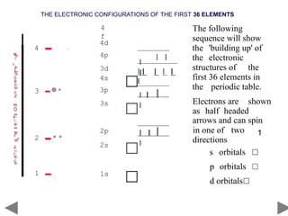2114586683boh's model of atom lesson.ppt