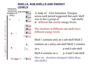 2114586683boh's model of atom lesson.ppt