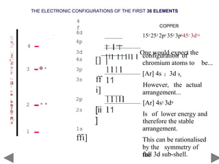 2114586683boh's model of atom lesson.ppt
