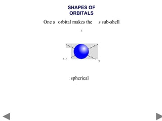 2114586683boh's model of atom lesson.ppt