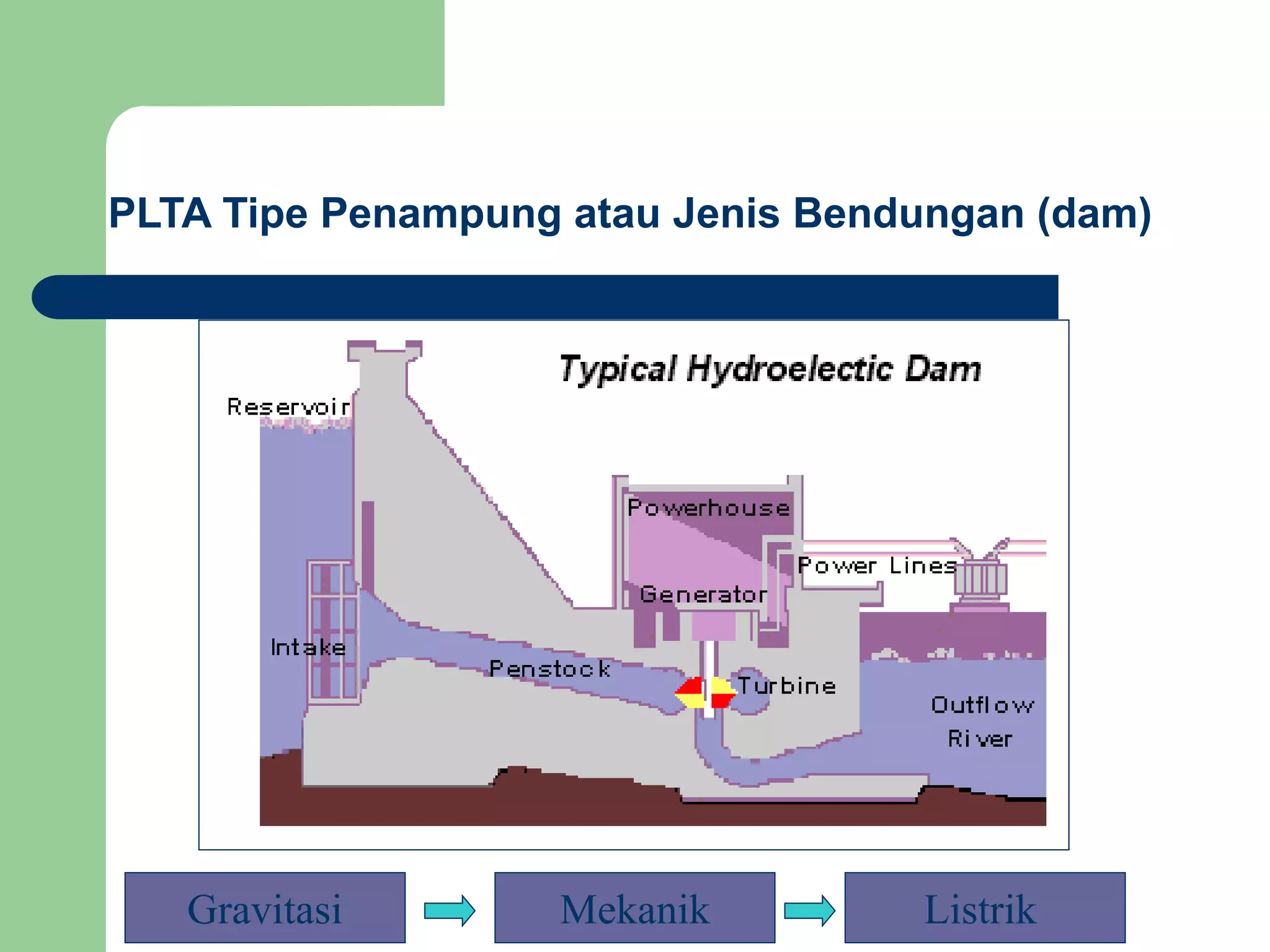 211459261-Bab-5-Klasifikasi-Plta.ppt