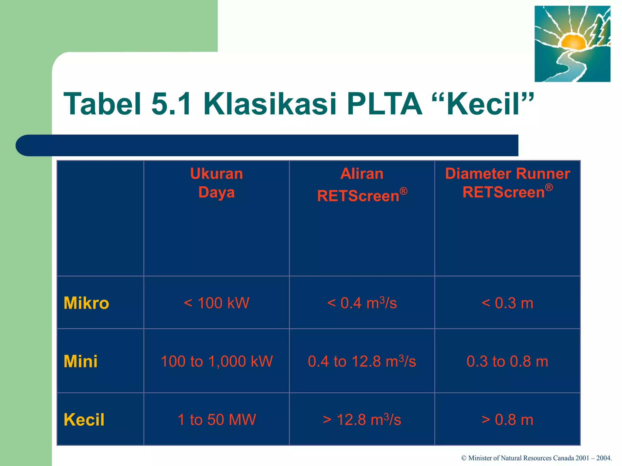 211459261-Bab-5-Klasifikasi-Plta.ppt