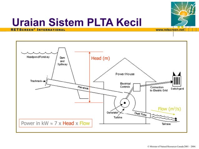 211459261-Bab-5-Klasifikasi-Plta.ppt