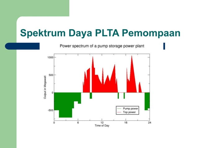 211459261-Bab-5-Klasifikasi-Plta.ppt