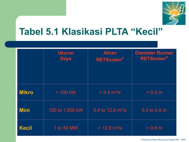 211459261-Bab-5-Klasifikasi-Plta.ppt
