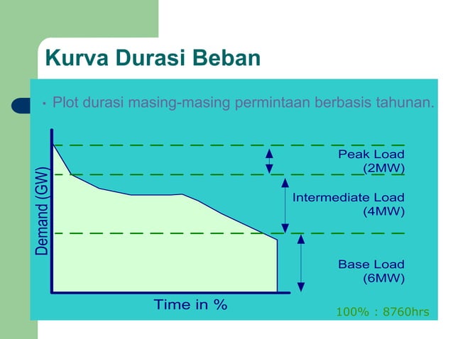 211459261-Bab-5-Klasifikasi-Plta.ppt