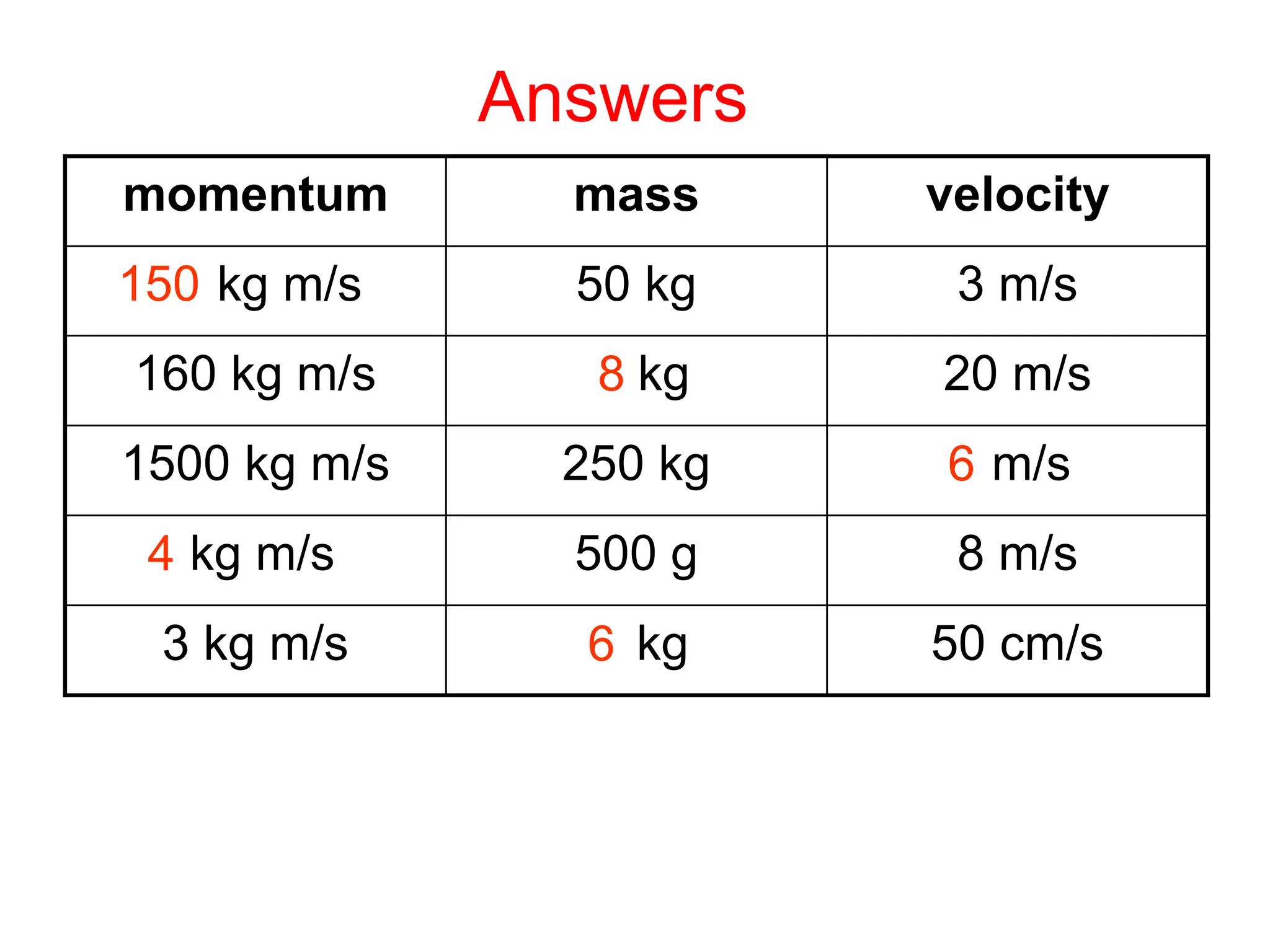 211461260-Igcse-14-Momentum_2.ppt