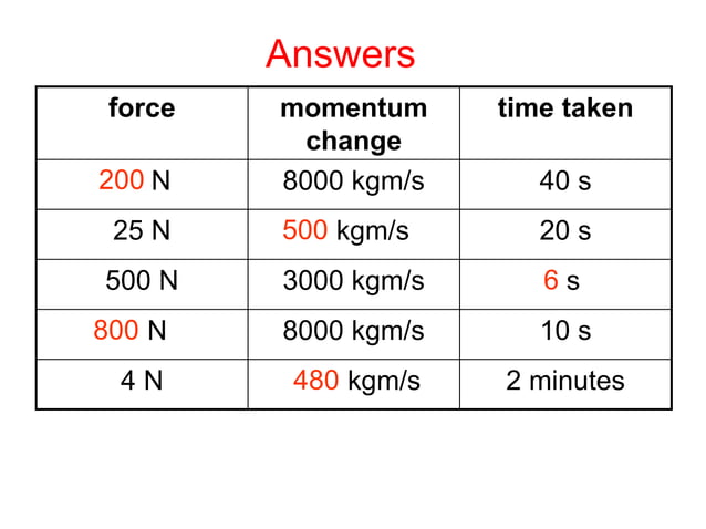 211461260-Igcse-14-Momentum_2.ppt | Physics | Science