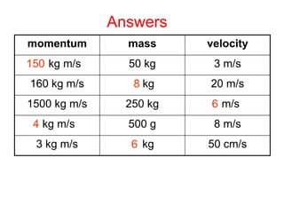 211461260-Igcse-14-Momentum_2.ppt