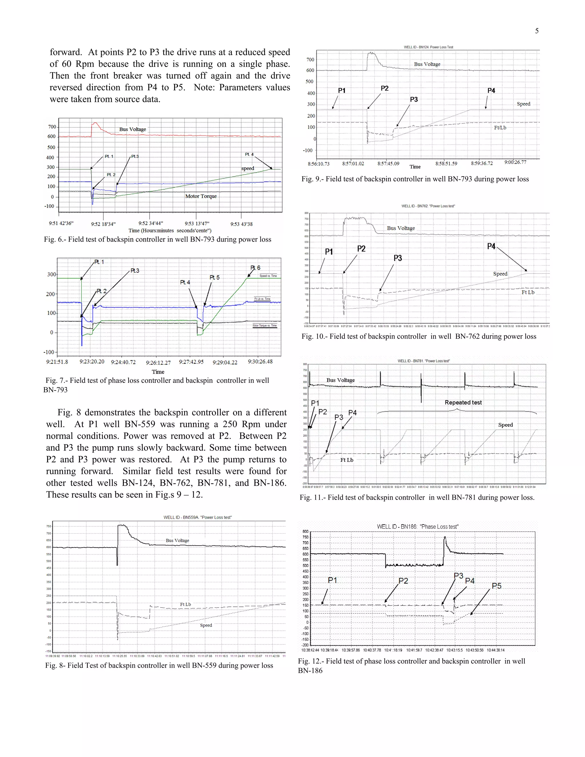Back Spin Control in Progressive | PDF