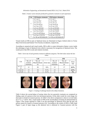 AN EFFICIENT FEATURE EXTRACTION METHOD WITH LOCAL REGION ZERNIKE MOMENT FOR FACIAL RECOGNITION ...