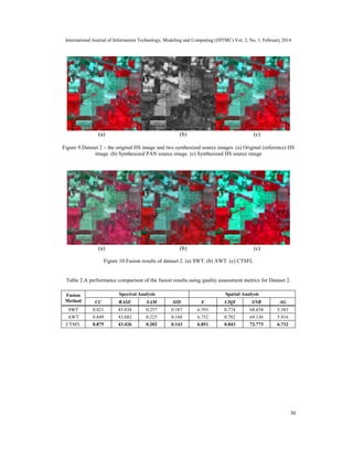 Remote Sensing Image Fusion Using Contourlet Transform With Sharp Frequency Localization | PDF