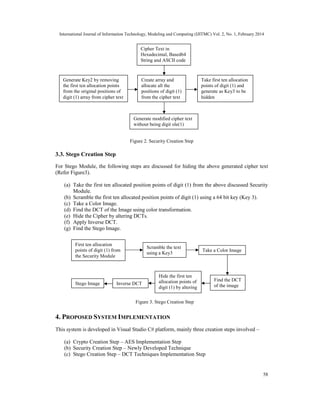 A Novel Secure Combination Technique of Steganography and Cryptography ...