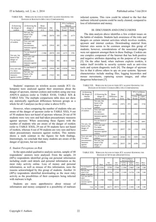 Investigating Tertiary Students’ Perceptions on Internet Security | PDF | Social Networking ...