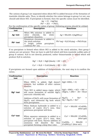 Qualitative analysis of salts lab manual MANIK | PDF