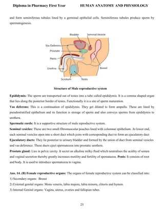 2115-Human-Anatomy-and-Physiology topic.pdf