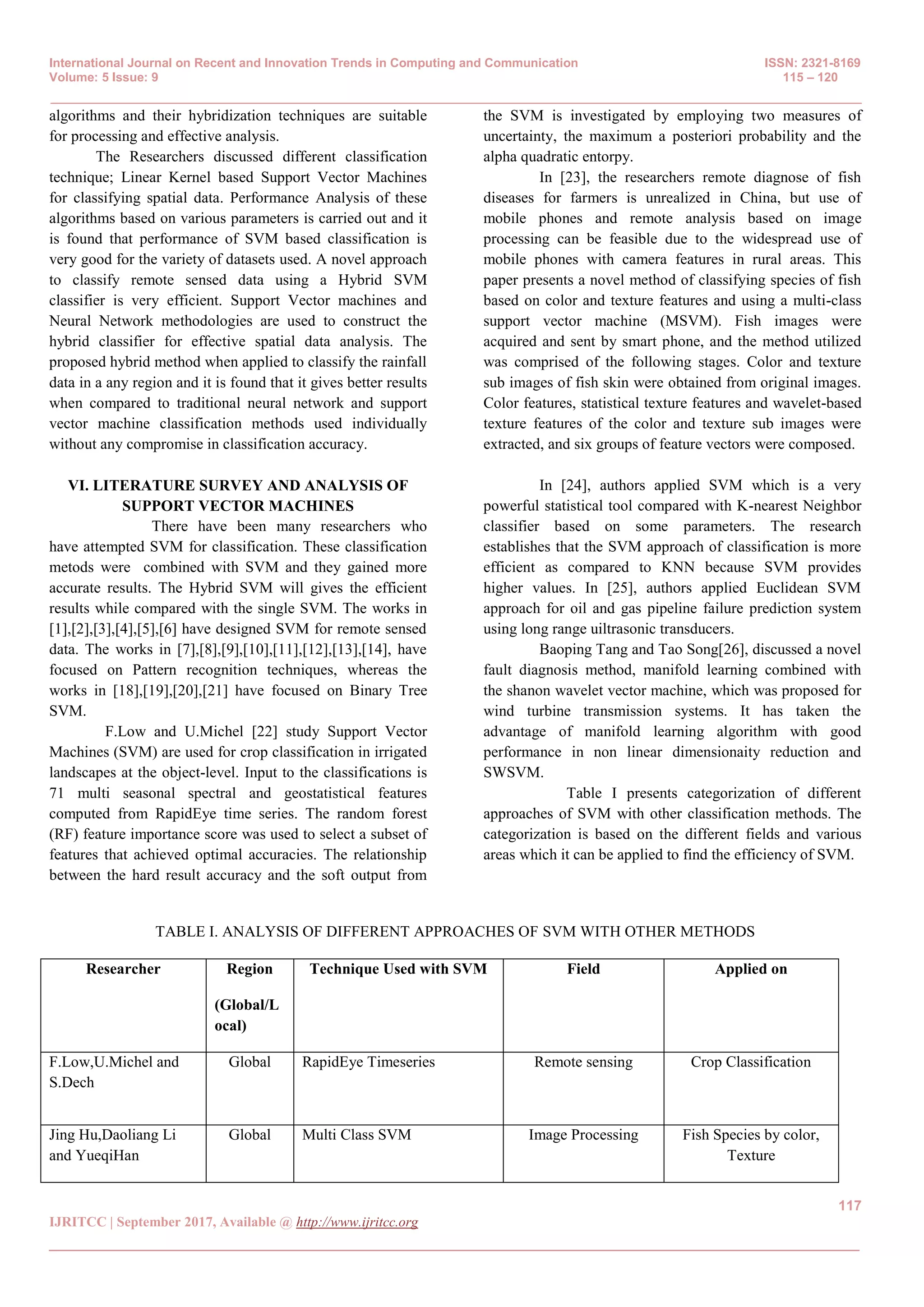 A Survey on Hybrid Techniques Using SVM | PDF