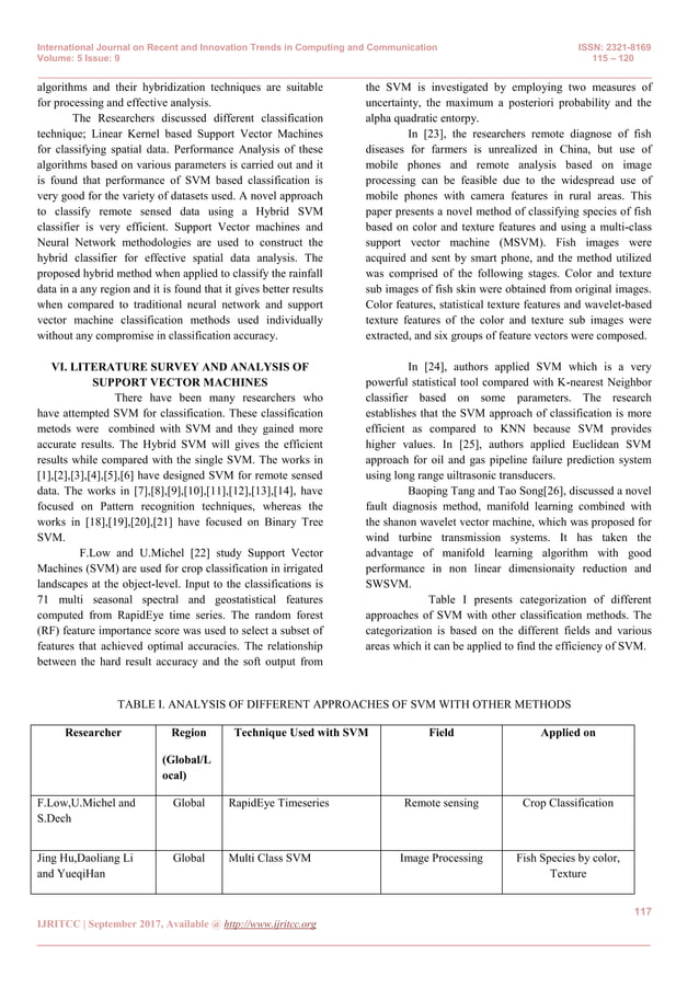 A Survey on Hybrid Techniques Using SVM | PDF