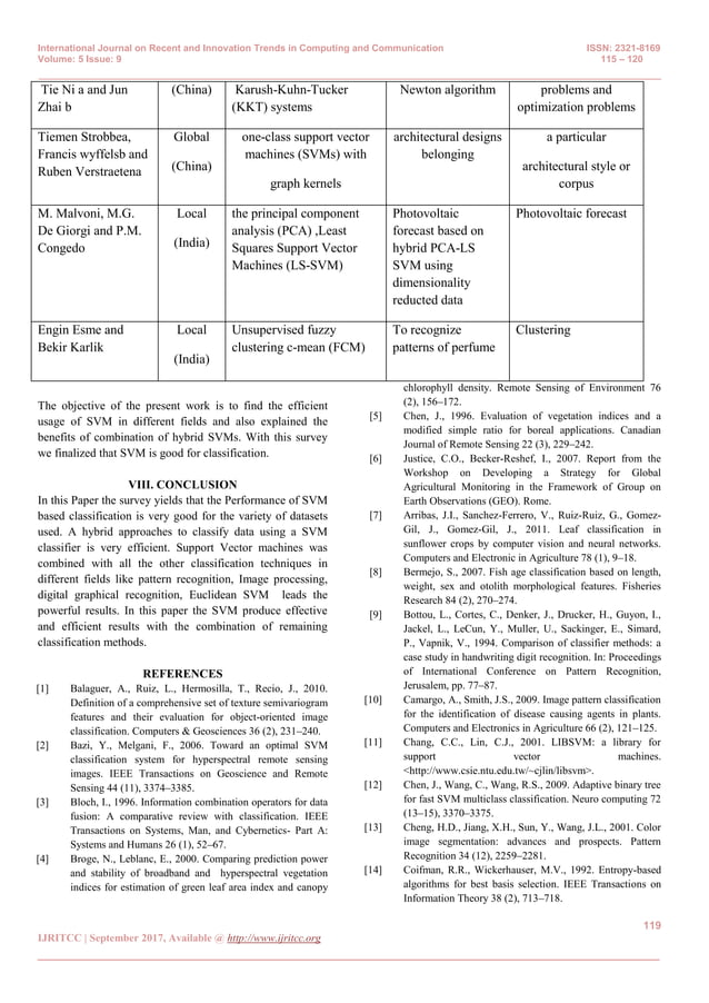 A Survey on Hybrid Techniques Using SVM | PDF | Free Download