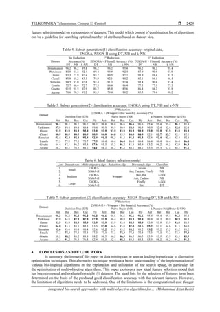 Integrated bio-search approaches with multi-objective algorithms for optimization and ...