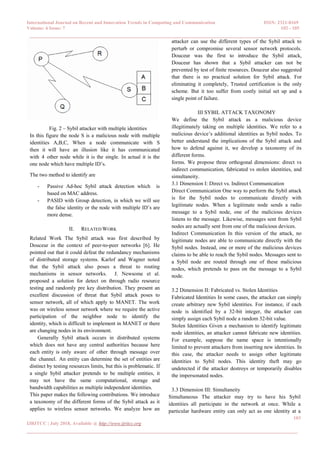 Sybil Attack Analysis and Detection Techniques in MANET | PDF | Free Download
