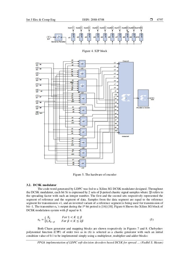 Fpga Implementation Of Ldpc Soft Decision Decoders Based Dcsk For Spread Spectrum Applications