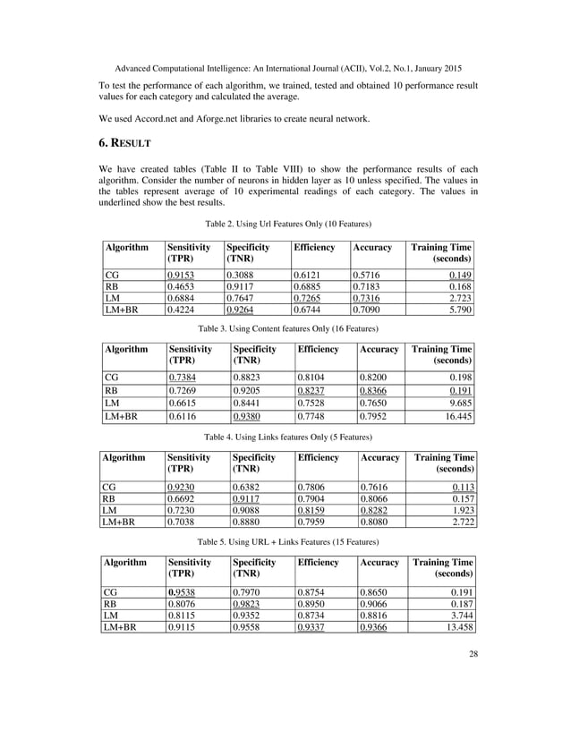 Web Spam Classification Using Supervised Artificial Neural Network Algorithms | PDF
