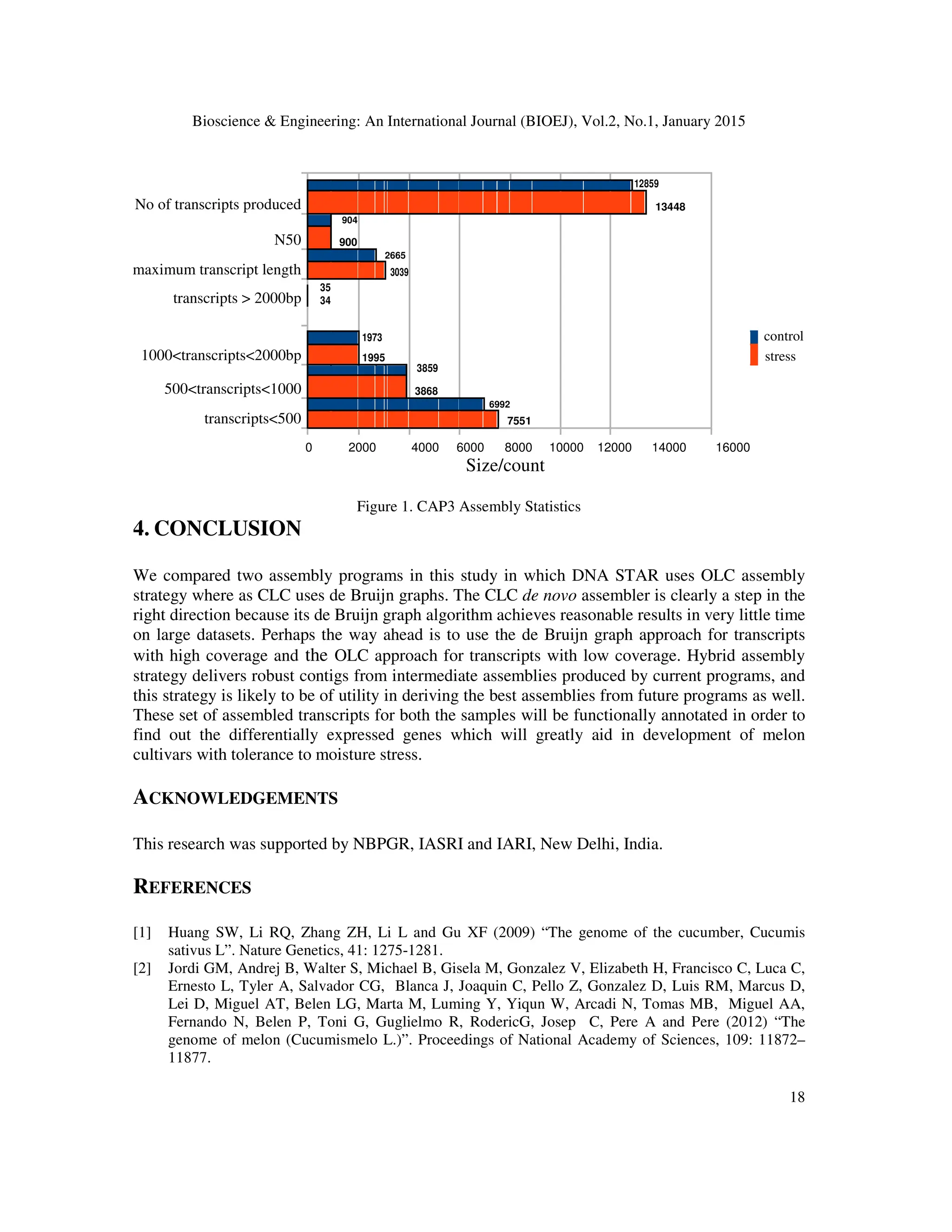 DE NOVO TRANSCRIPTOME ASSEMBLY OF SOLID SEQUENCING DATA IN CUCUMIS MELO ...
