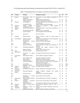 Theoretical Risk Identification within the Nigeria East- West Coastal Highway Project | PDF