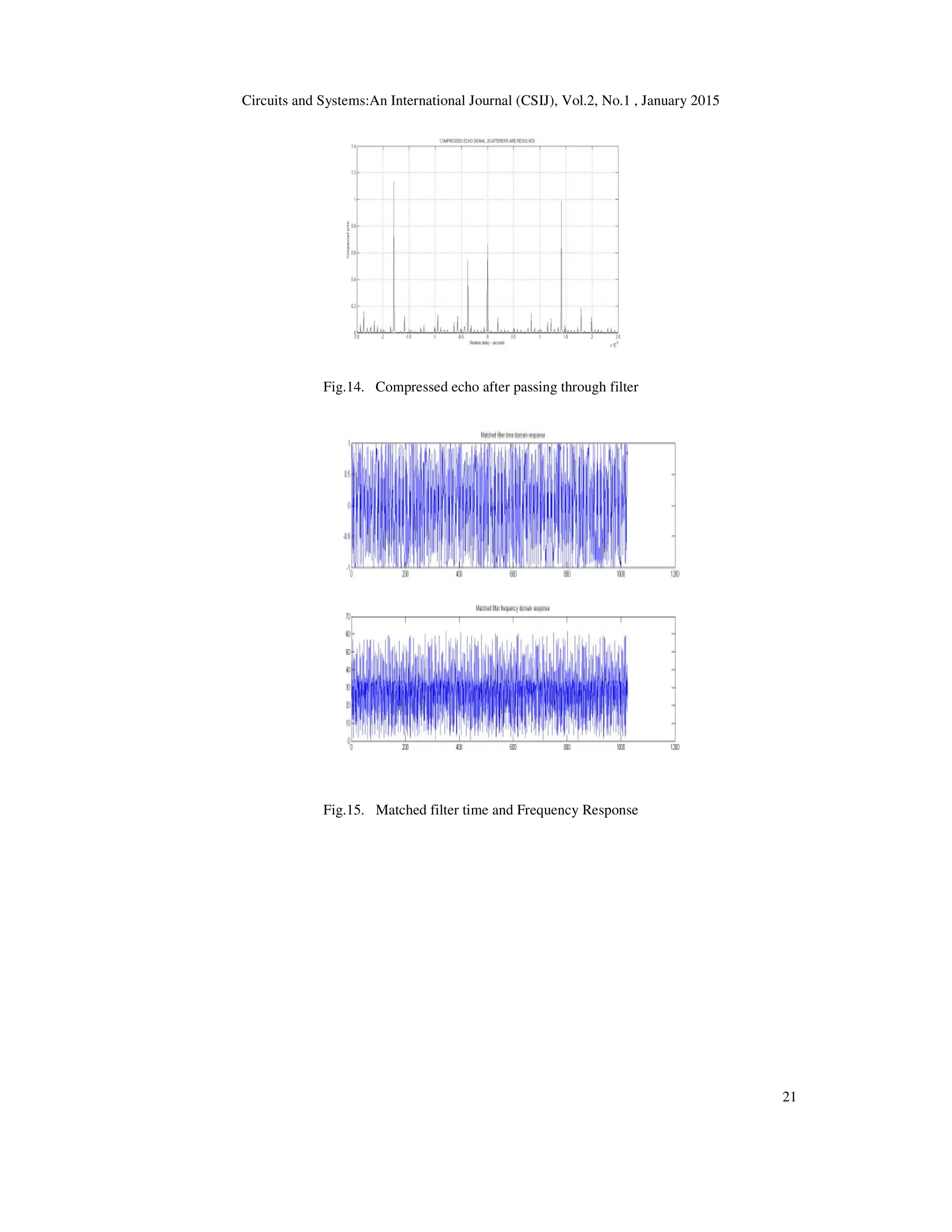 Fpga Design Of Clutter Generator For Radar Testing Pdf