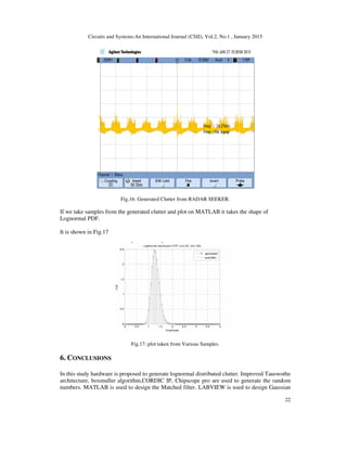 Fpga Design Of Clutter Generator For Radar Testing | PDF