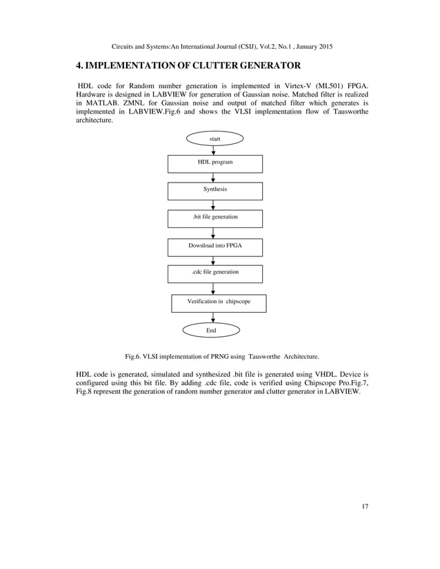 Fpga Design Of Clutter Generator For Radar Testing Pdf