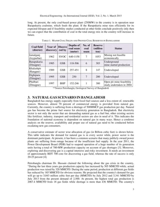 COAL SYNTHESIS GAS : A SUBSTITUTION OF NATURAL GAS IN BANGLADESH | PDF