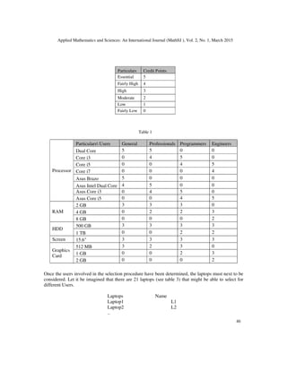 An Application of Assignment Problem in Laptop Selection Problem Using ...