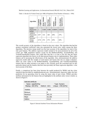 USING MACHINE LEARNING ALGORITHMS TO ANALYZE CRIME DATA | PDF