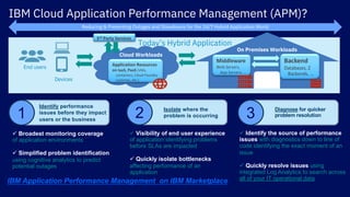 IBM Think 2019 session 2116 - Best practices for operating and managing ...